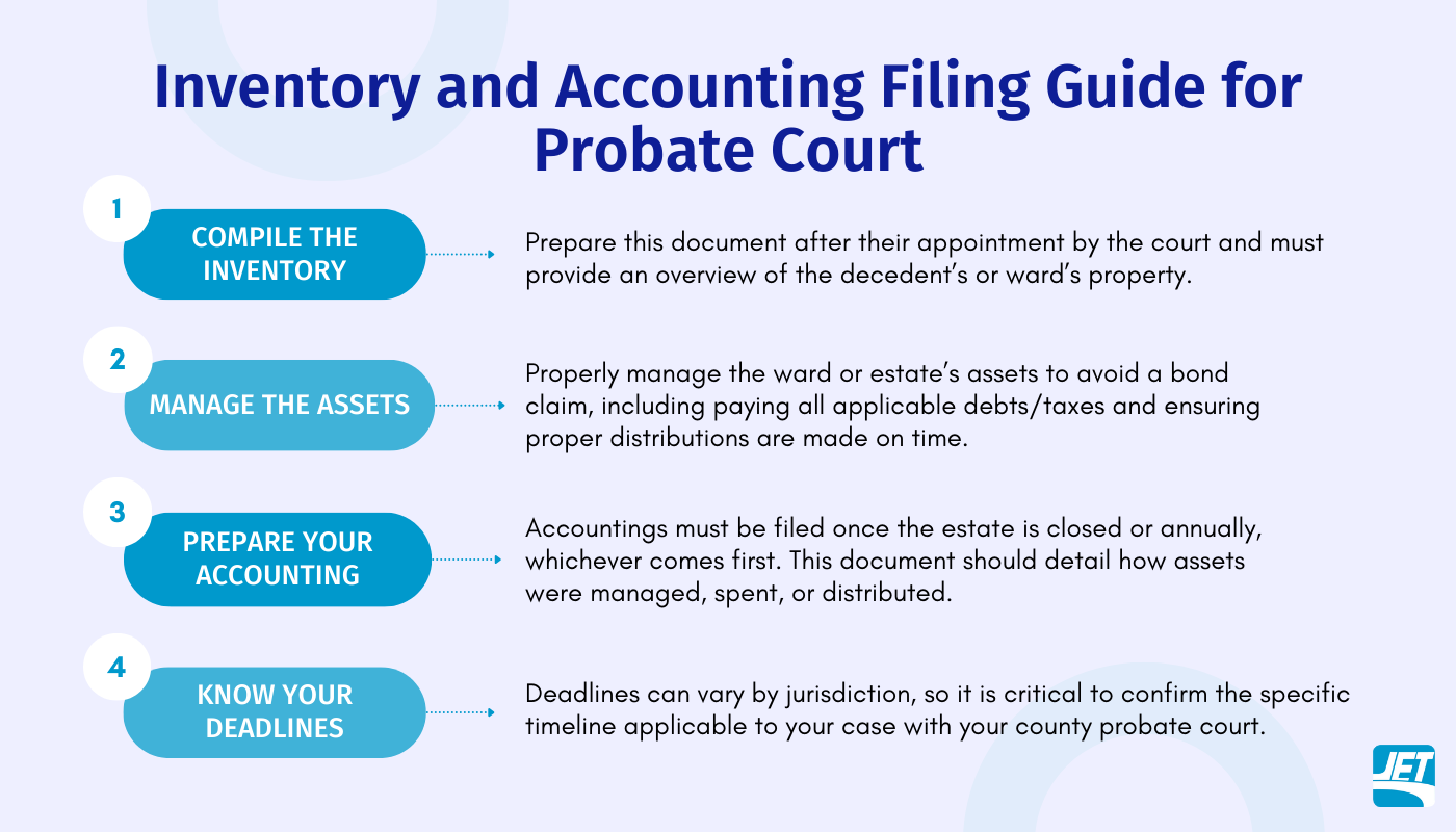 Inventory And Accounting Filings For Probate Court