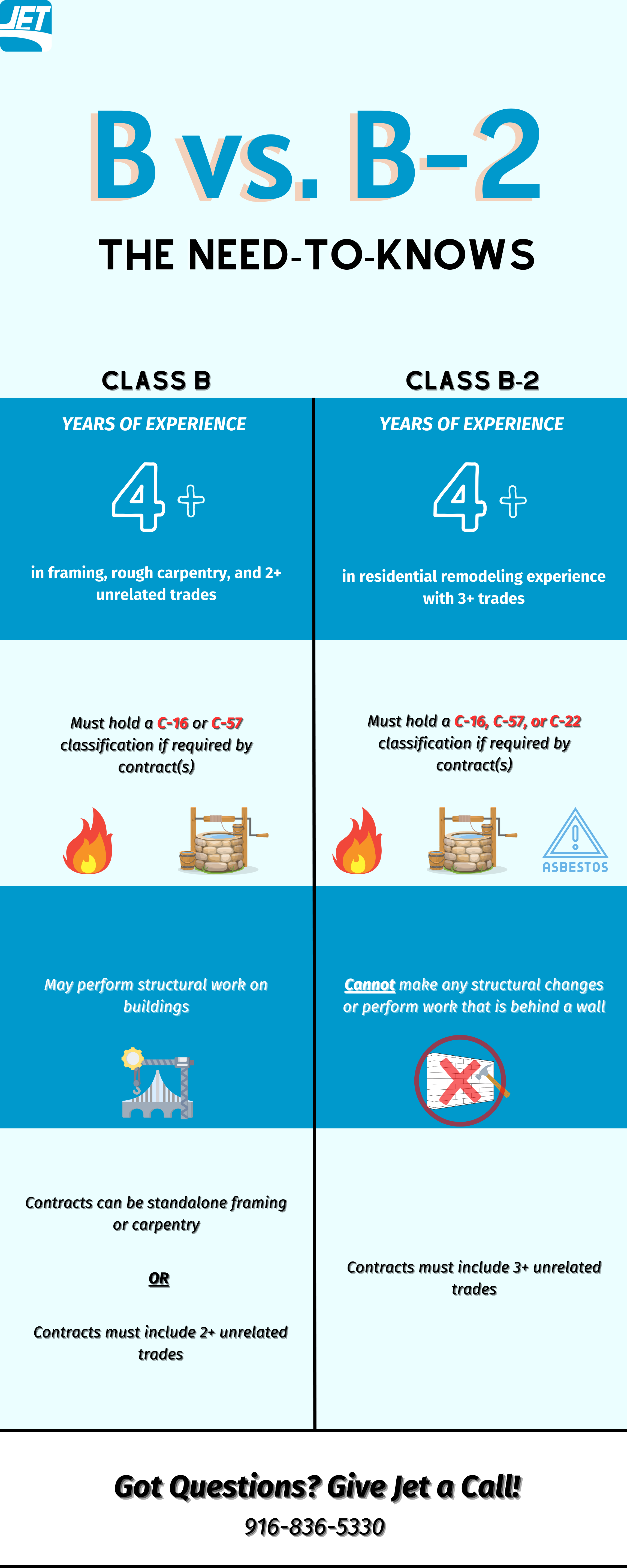 B Or B 2 License Which One Is Right For You