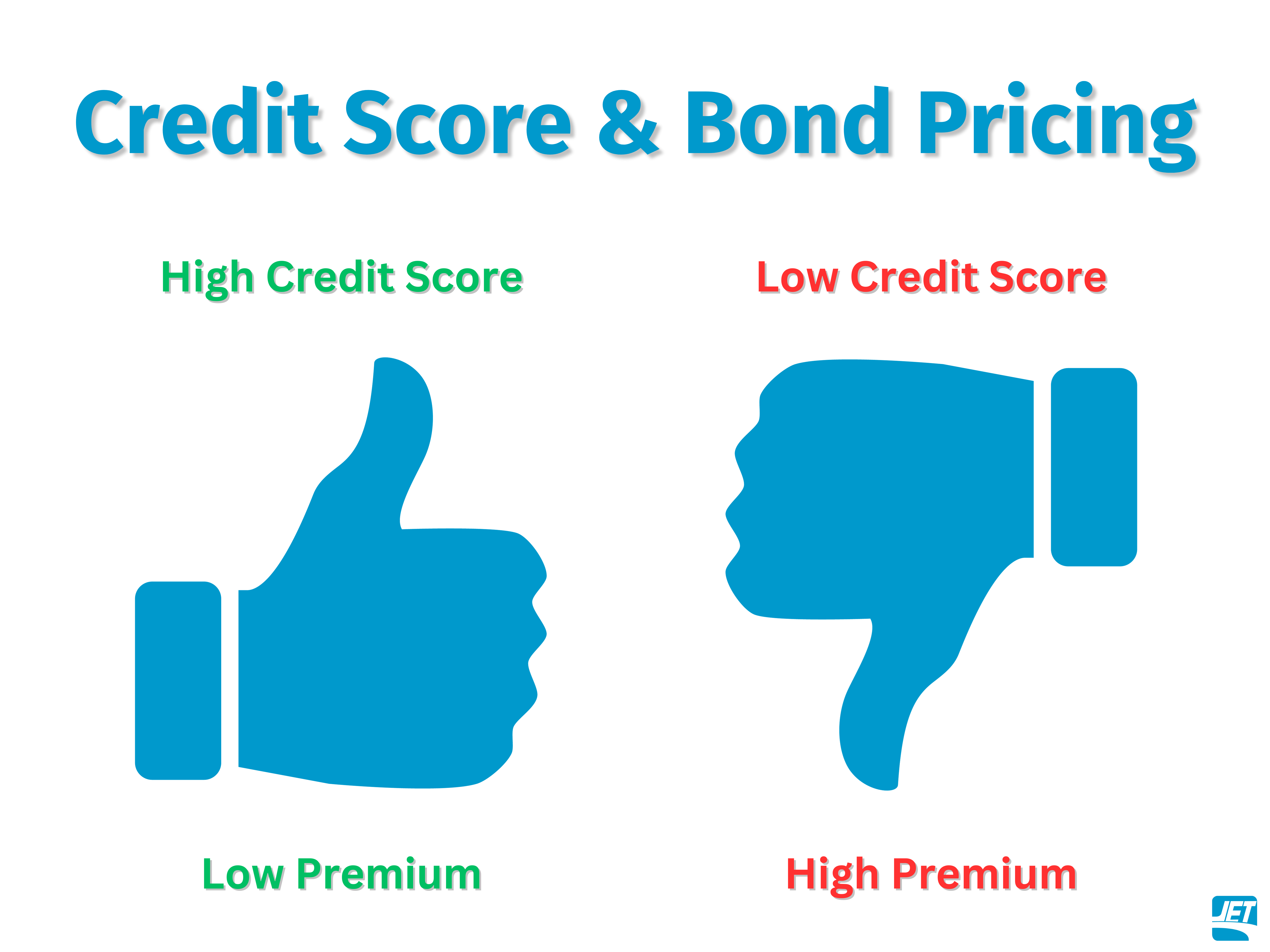 Contractor Kickstart Part 2 Credit