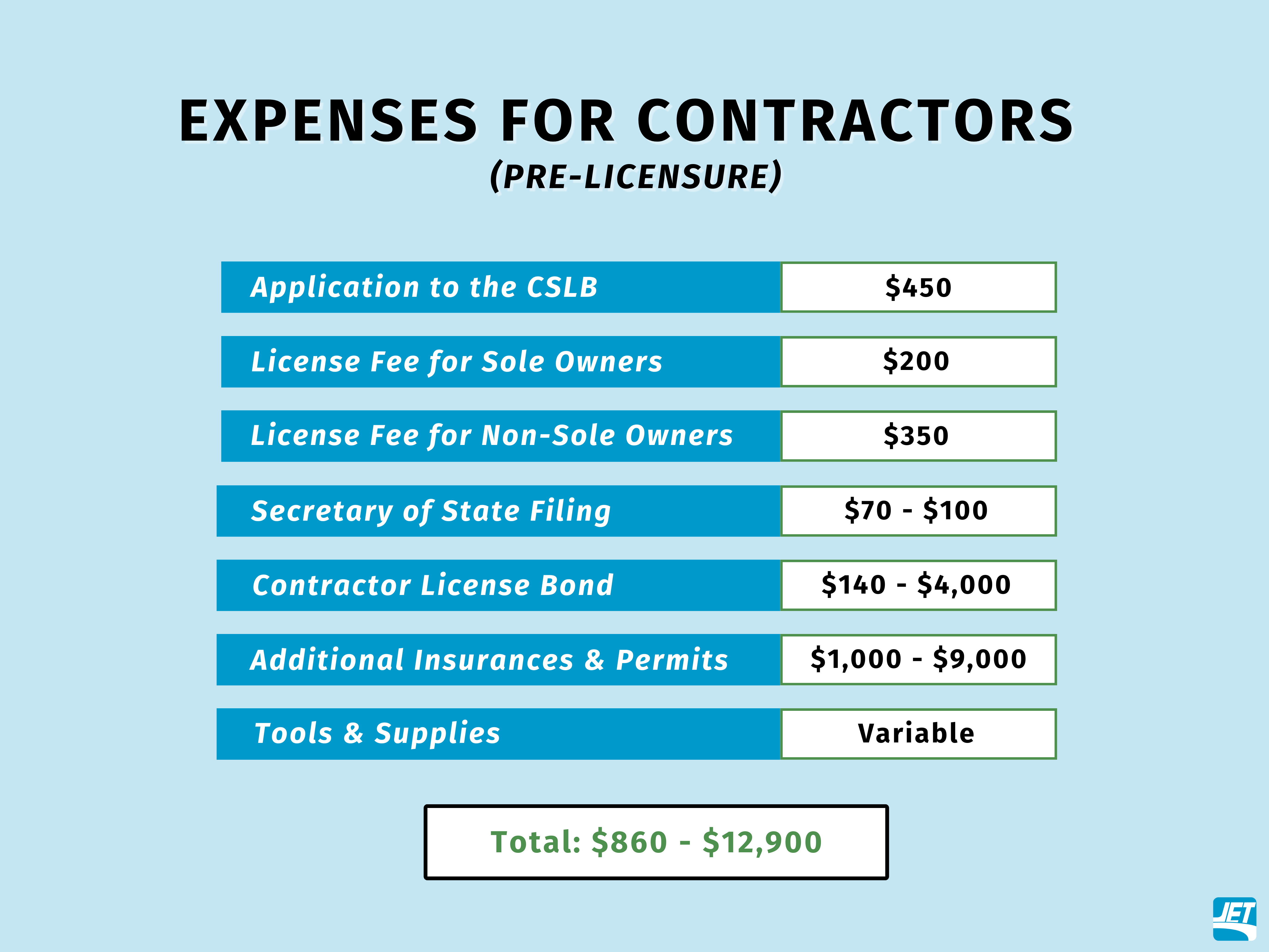 Contractor Kickstart Budgeting Pricing